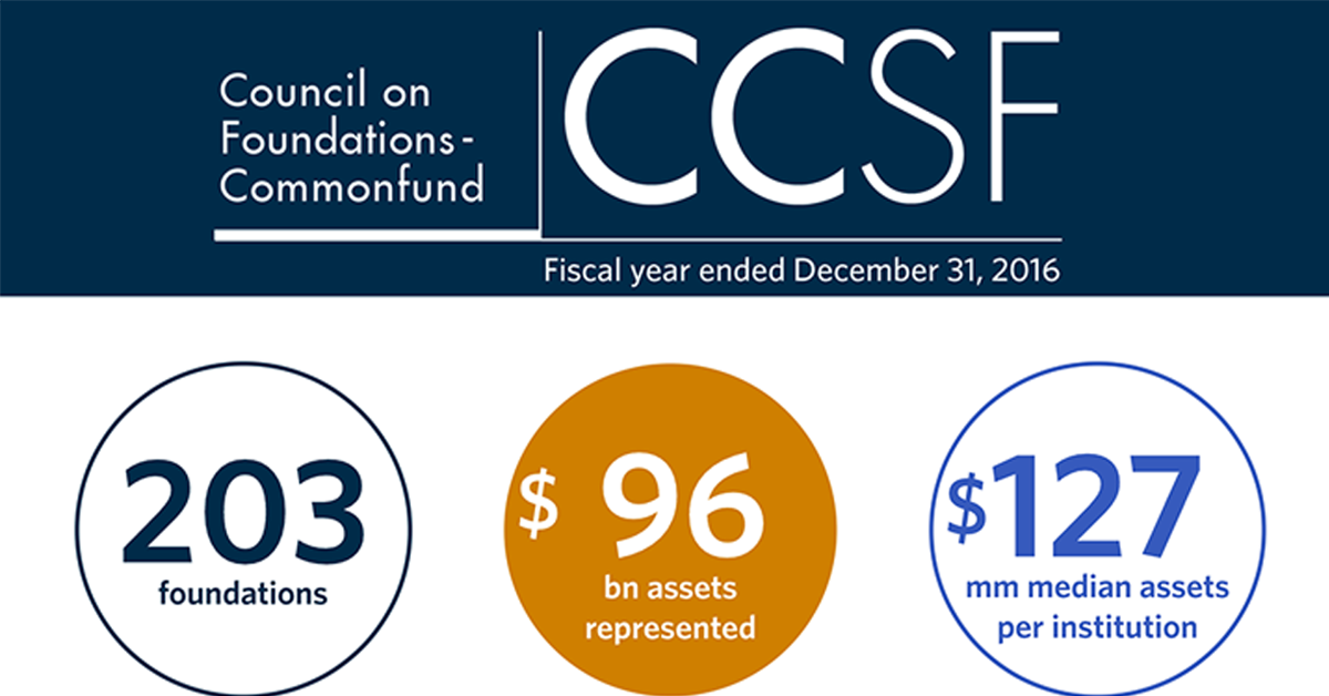 Research Center | Commonfund | Asset Management