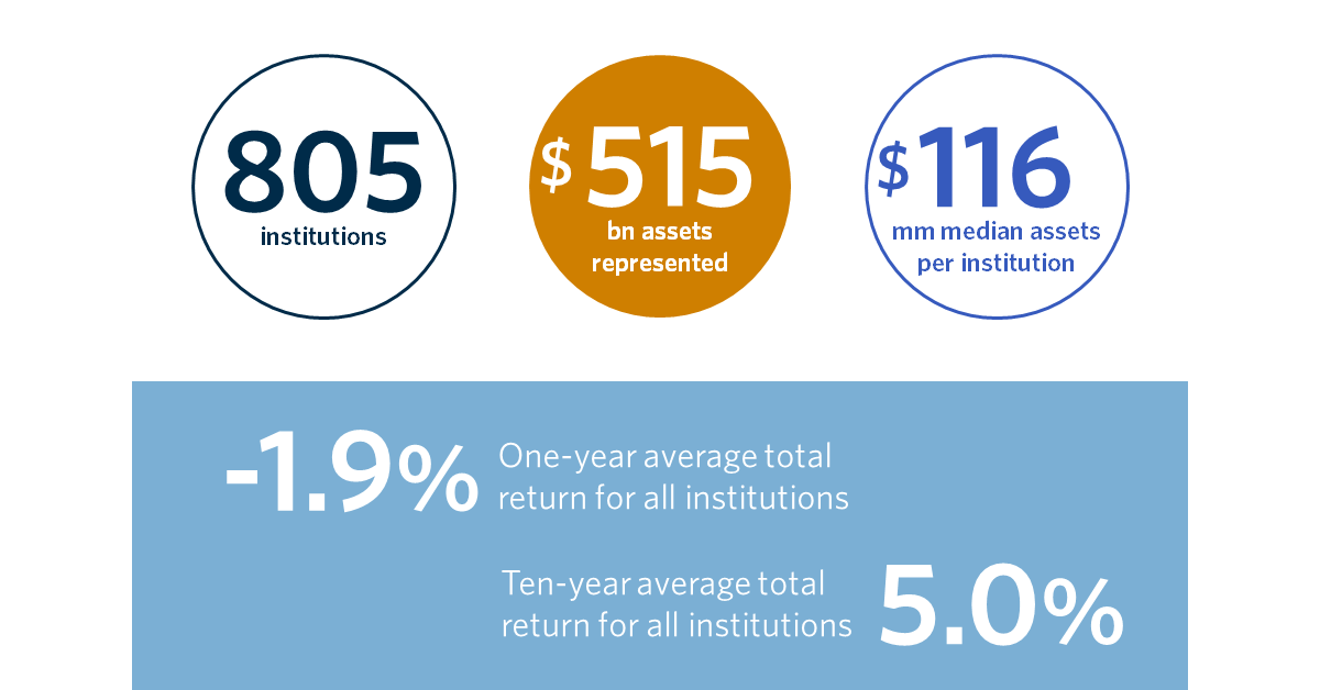 Research Center | Commonfund | Asset Management