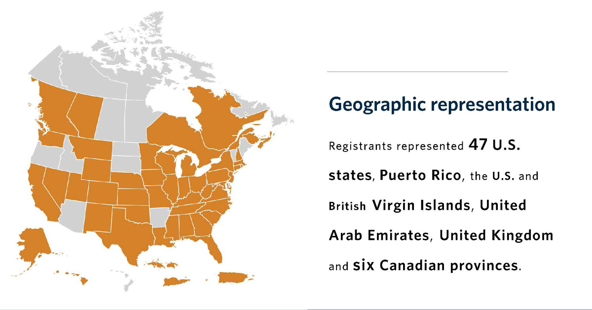 Research Center | Commonfund | Asset Management