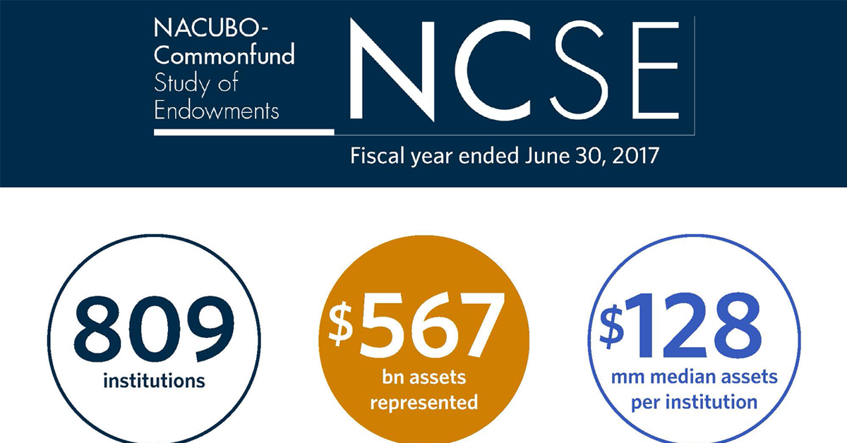 Research Center | Commonfund | Asset Management