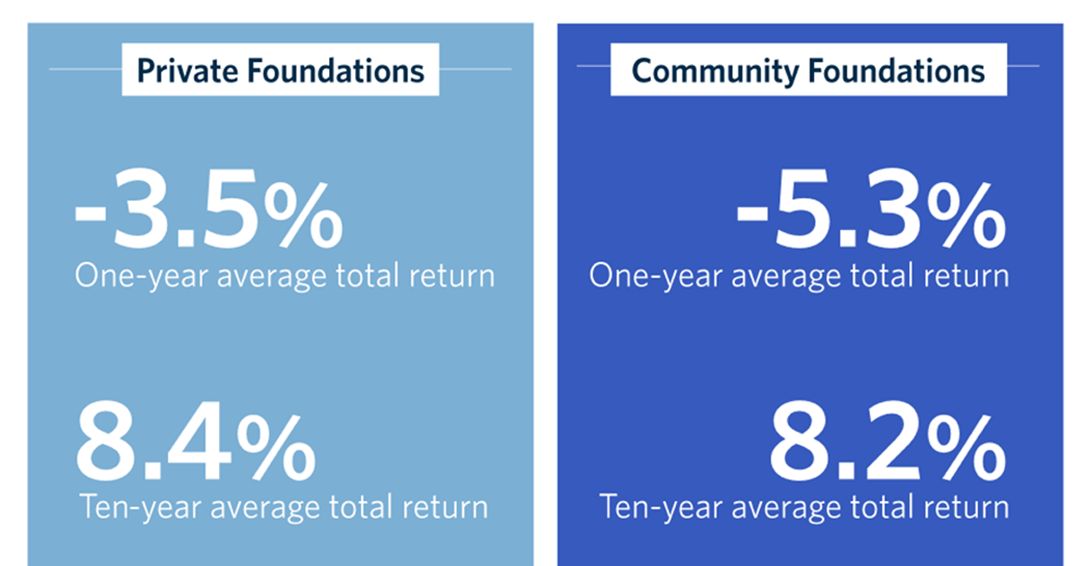 Research Center | Commonfund | Asset Management