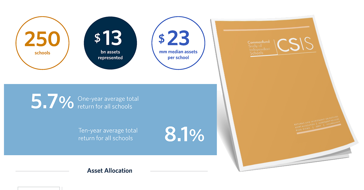 Research Center | Commonfund | Asset Management